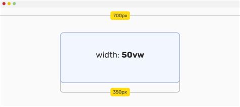 🌟 Exciting Update On Viewport Units In Css 🌟