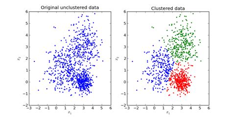 9 Key Machine Learning Algorithms Explained In Plain English