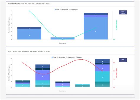 Unifi™ Analytics Breast Health Business Intelligence Hologic