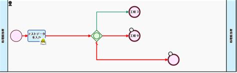 特定の自動工程のみデバッグ実行する Questetra Support