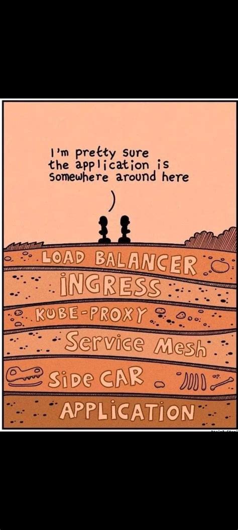 Kubernetes Ingress Vs Load Balancer DevOps Stack Exchange
