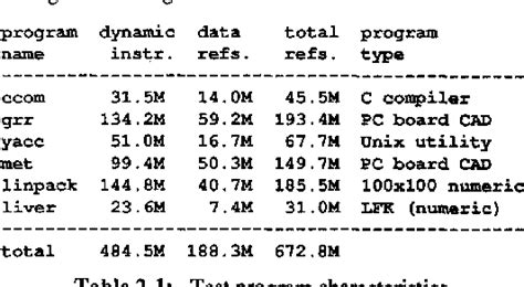 Table From Improving Direct Mapped Cache Performance By The Addition Of A Small Fully