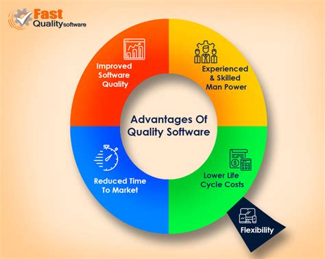 Online Qms System Best Qms Software Cloud Based Qms