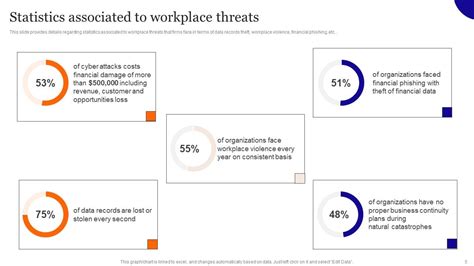 Overview On Mitigating Workplace It Threats Ppt Powerpoint Presentation Complete Deck With Slides