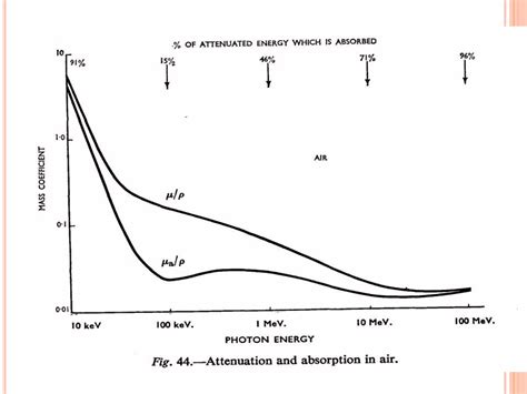 Interaction Of Xrays And Gamma Rays With Matter Ii PPTX