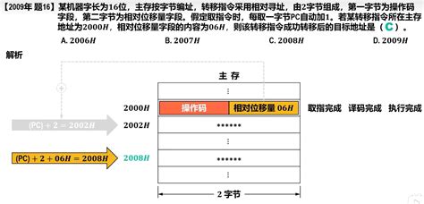 湖科大机组（指令系统） Csdn博客