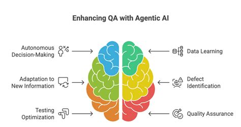 Vite Vs Create React App A Comprehensive Guide To Modern React