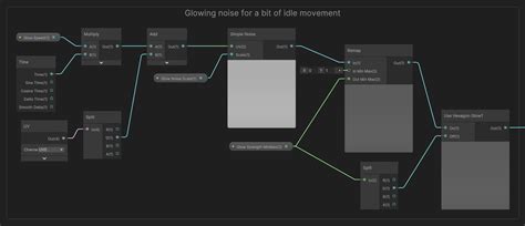 Energy Shield Hologram In Unity Shader Graph