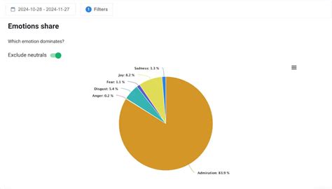How To Do Facebook Sentiment Analysis Example And 7 Steps Guide Brand24