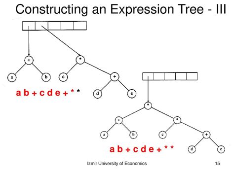 CE 221 Data Structures and Algorithms - ppt download