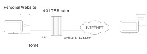 How To Use Port Forwarding On Mercusys 5g 4g Wi Fi Router Bem Vindo A Mercusys