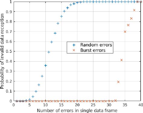 Figure 10 From Fixed Latency System For High Speed Serial Transmission Between Fpga Devices With