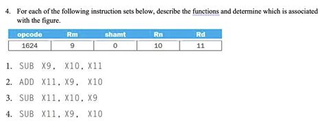 Solved For Each Of The Following Instruction Sets Below Chegg