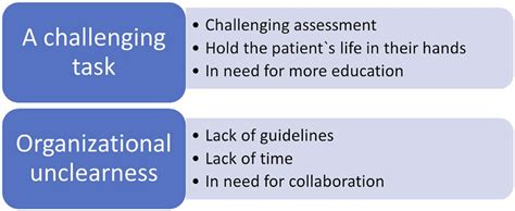 Categories And Their Associated Subcategories Download Scientific Diagram