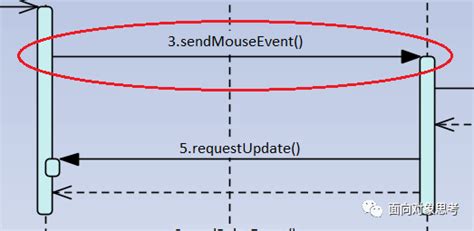 eaanduml日拱一卒 序列图 sequence diagram 同步 异步 时序图异步调用的连线 csdn博客
