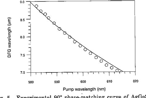 Figure 1 From Continuous Wave Infrared Laser Spectrometer Based On Difference Frequency