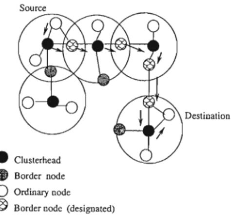Inter Cluster Routing Hybrid Cluster Based Hierarchical Routing
