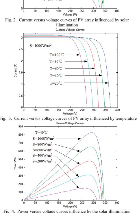 Figure 3 From A Novel Stand Alone Pv Generation System Based On