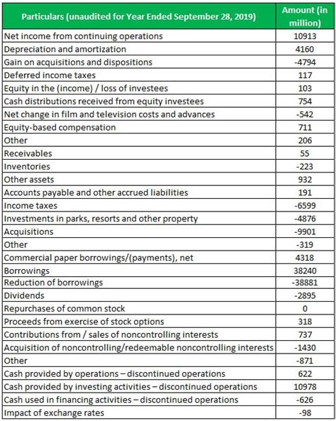 Net Cash Flow Definition Meaning Step By Step Examples