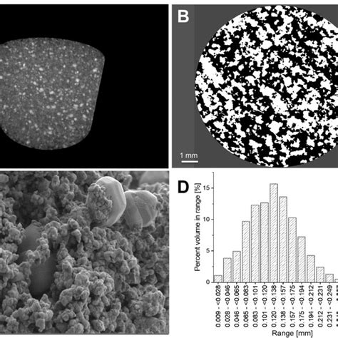 three dimensional 3d printed cylindrical and interconnected scaffolds download scientific