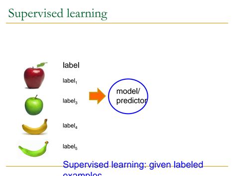 Solution Topic 4 Supervised Learning Perceptions And Layered Networks