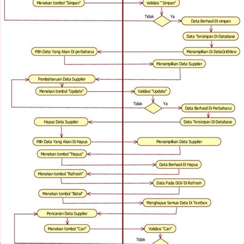 Gambar 2 Use Case Diagram Sistem Informasi Inventory Bladder Download Scientific Diagram