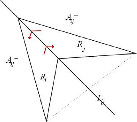 Figure 1 From Improved State Feedback Controller Synthesis For Piecewise Linear Systems