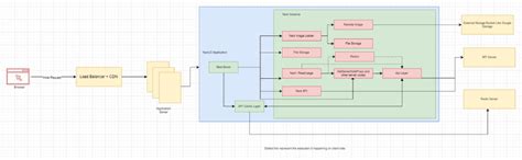 Sushin Pv On Linkedin Hi Im Happy To Share My First Medium Article