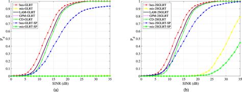 figure 1 from adaptive target detection with polarimetric fda mimo