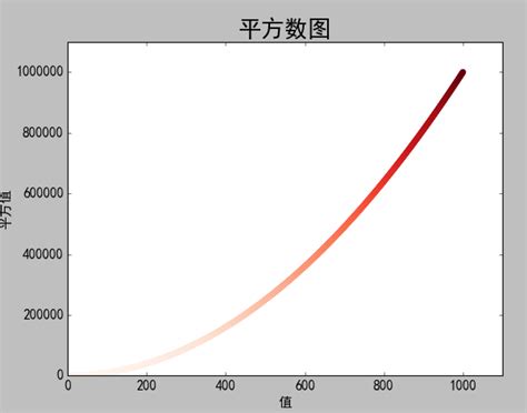 【matplotlib】数据可视化实例分析 python
