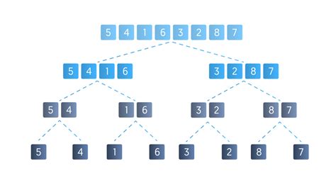 Merge Sort What It Is And Algorithm