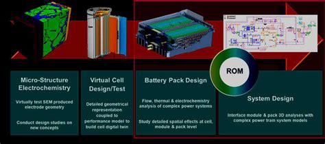 The Battery Modelling Process Download Scientific Diagram