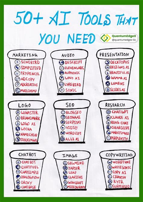 Ai Ml Softwareengineering Softwareengineer Python Aitools