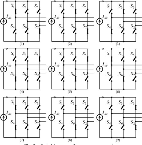 Figure 2 From Modeling And Simulation Of Current Source Inverters With Space Vector Modulation