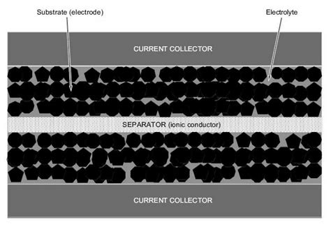 Schematic Diagram Of Symmetric Supercapacitor 1 Download Scientific