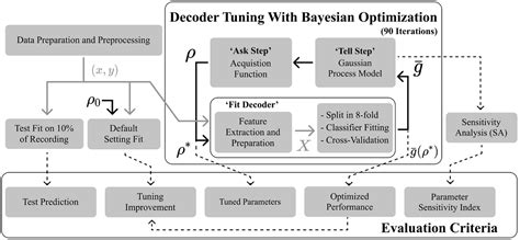 Frontiers Hyper Parameter Tuning And Feature Extraction For