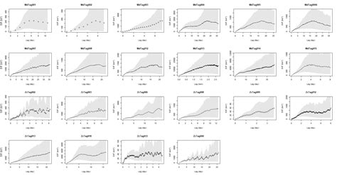 Overlap With Small Sample Sizeshort Durations
