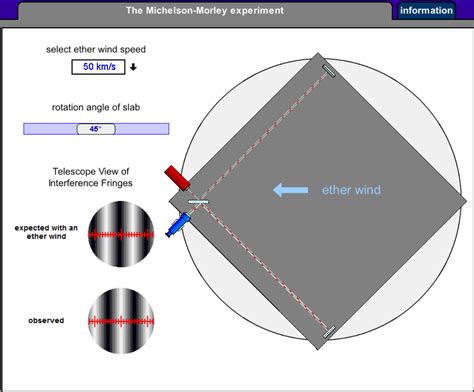 Solved What Is The Minor Divisions Of Expected Interference Chegg