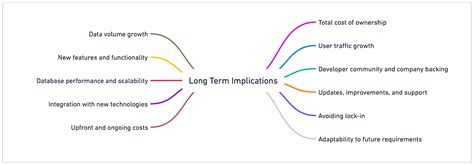 Key Steps In The Database Selection Process By Alex Xu