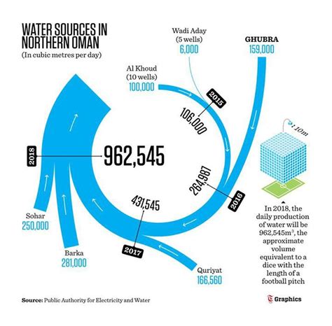 31 Sankey Diagram Google Analytics KarenaRomaan