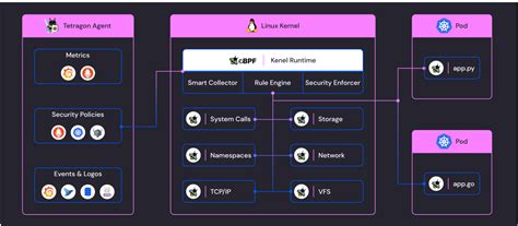 Docker Voting App Communication Via Links A Hands On Project Journey