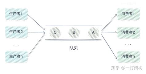 深入解析javablockingqueue及其五种常见实现：arrayblockingqueue、linkedblockingqueue