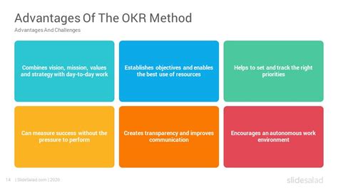 OKR Google Slides Template Objective And Key Results Slides SlideSalad