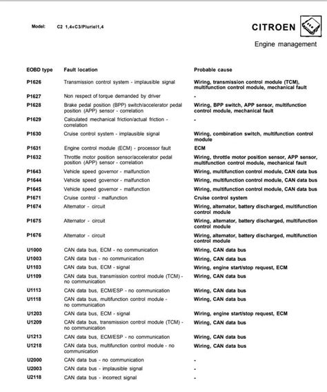 Citroen C2 Fault Codes List Coding Understanding Citroen