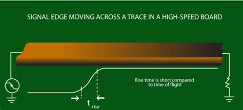 9 Factors That Lead To Signal Integrity Issues In Pcbs Andwin Circuits