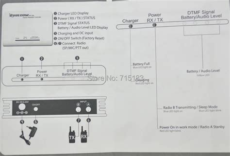 Surecom Sr328 Radio Duplex Repeater Controller Sr 328 With 2pcs Radio Connect Cables Alafone
