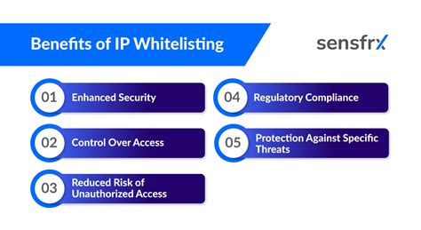 Ip Whitelisting Basics Alternatives And Beyond