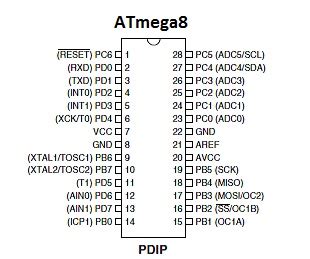 AVR Primer Tutorial 1 EDN
