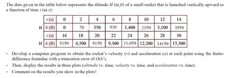 Solved Use Matlab To Solve The Following Problem Without