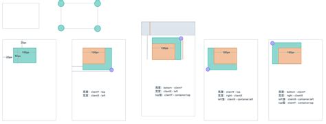 Web前端编辑器内容 拖动元素改变元素的位置和大小的完成网页 拖拽元素改变位置 Csdn博客